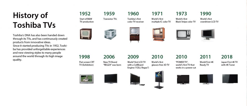 About Toshiba TV - Toshiba
