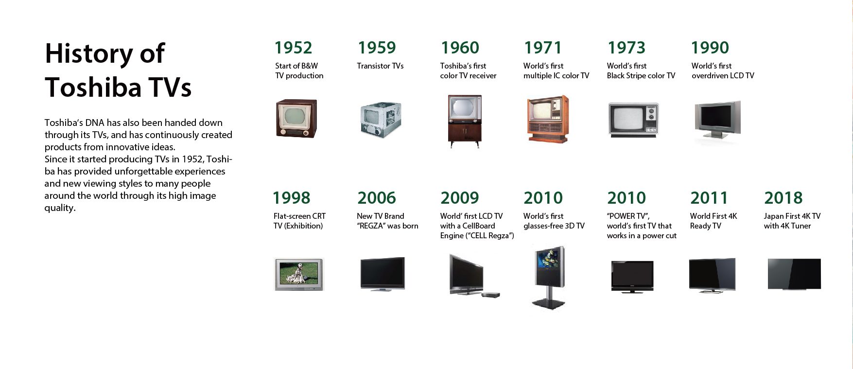 About Toshiba TV - Toshiba