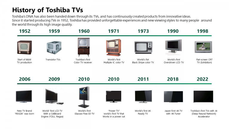 About Toshiba TV - Toshiba